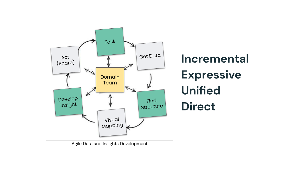 Streaming Analytics with Tableau and Databricks
